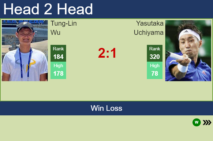 H2H, PREDICTION Tung-Lin Wu vs Yasutaka Uchiyama | Nonthaburi 1 Challenger odds, preview, pick ...