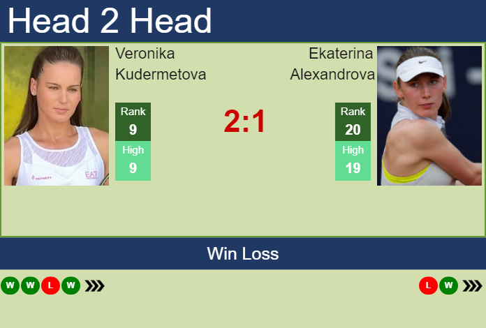 H2H, PREDICTION Veronika Kudermetova vs Ekaterina Alexandrova | Adelaide odds, preview, pick ...