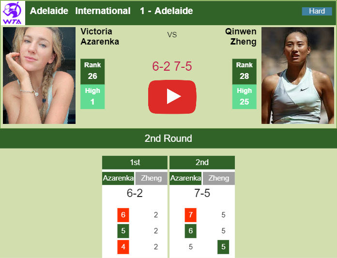 Victoria Azarenka dispatches Zheng in the 2nd round. HIGHLIGHTS - ADELAIDE RESULTS - Tennis ...
