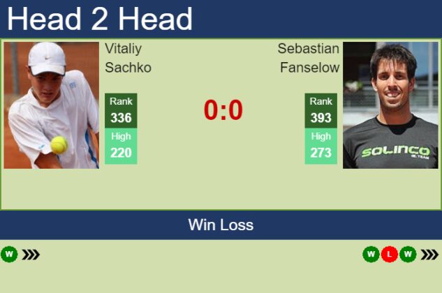 H2H, PREDICTION Vitaliy Sachko vs Sebastian Fanselow | Oeiras 2 Challenger odds, preview, pick ...