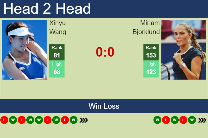 H2H, PREDICTION Xinyu Wang vs Mirjam Bjorklund | Hua Hin odds, preview, pick - Tennis Tonic ...