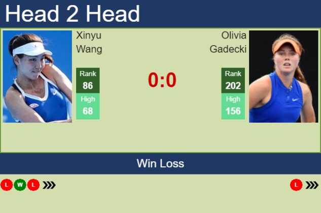 H2H, PREDICTION Xinyu Wang vs Olivia Gadecki | Hobart odds, preview, pick - Tennis Tonic - News ...