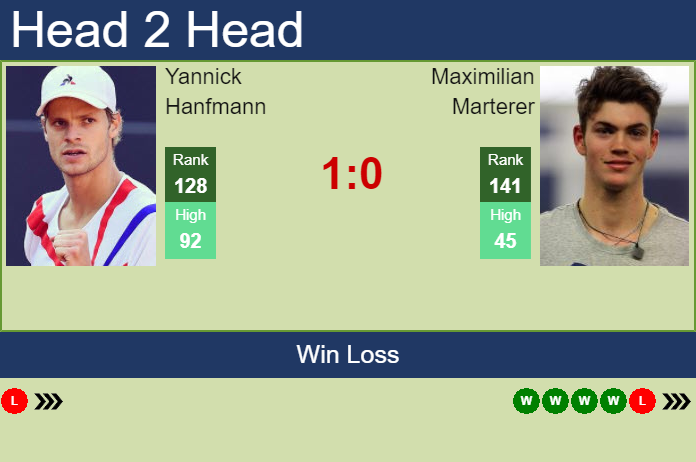 H2H, PREDICTION Yannick Hanfmann vs Maximilian Marterer | Australian Open odds, preview, pick ...