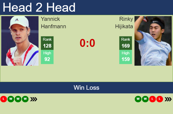 H2H, PREDICTION Yannick Hanfmann vs Rinky Hijikata | Australian Open odds, preview, pick ...