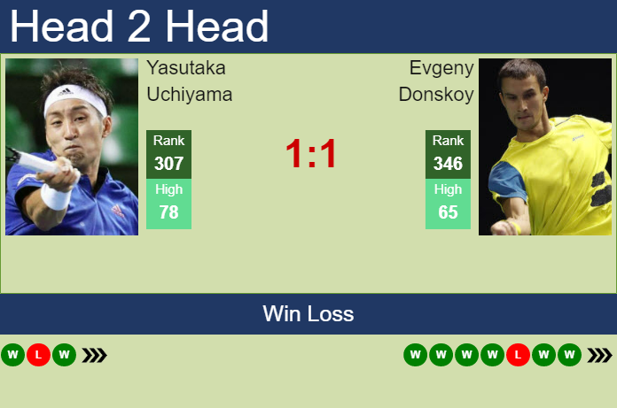 H2H, PREDICTION Yasutaka Uchiyama vs Evgeny Donskoy | Nonthaburi 2 Challenger odds, preview ...