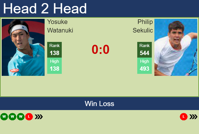 H2H, PREDICTION Yosuke Watanuki vs Philip Sekulic | Australian Open odds, preview, pick - Tennis ...
