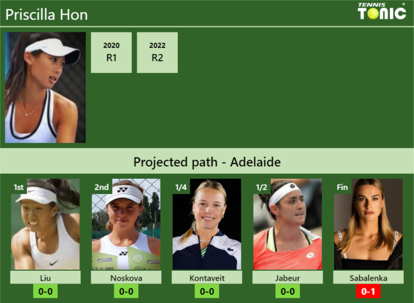 ADELAIDE DRAW. Priscilla Hon's prediction with Liu next. H2H and rankings - Tennis Tonic - News ...