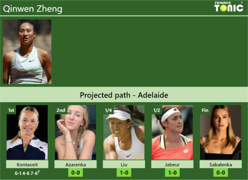 [UPDATED R2]. Prediction, H2H of Qinwen Zheng's draw vs Azarenka, Liu, Jabeur, Sabalenka to win ...