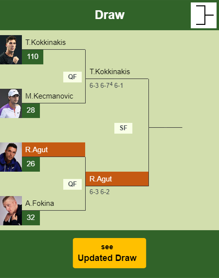 Amazing Bautista Agut crushes Davidovich Fokina in the quarter. HIGHLIGHTS - ADELAIDE RESULTS ...