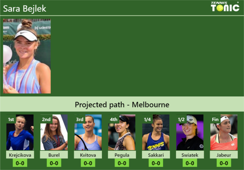 AUSTRALIAN OPEN DRAW. Sara Bejlek's prediction with Krejcikova next. H2H and rankings - Tennis ...