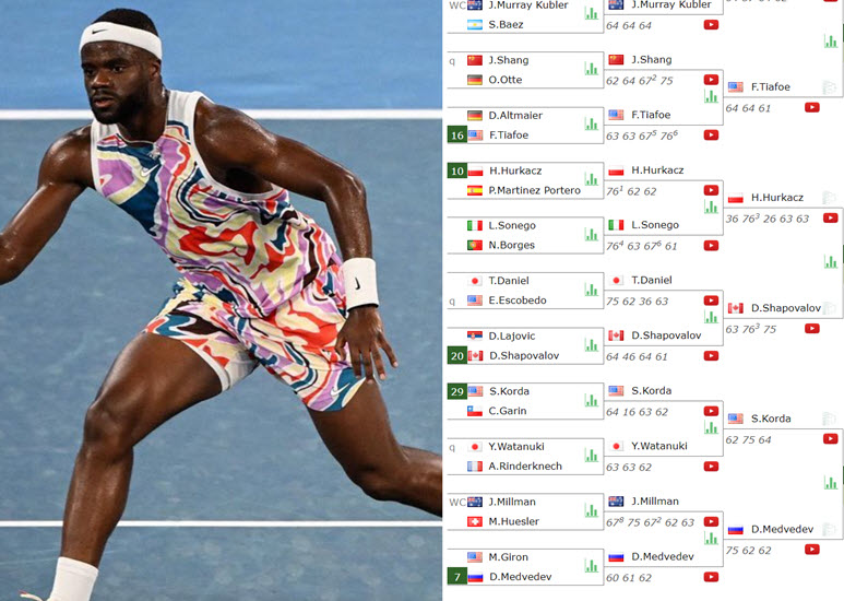 PREDICTION, PREVIEW, H2H: Tiafoe, Khachanov, Auger-Aliassime and Cerundolo to play on John Cain ...