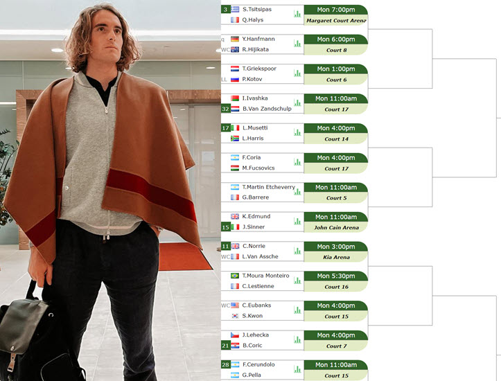 PREDICTION, PREVIEW, H2H: Tsitsipas, Halys, Hurkacz and Martinez Portero to play on Margaret ...