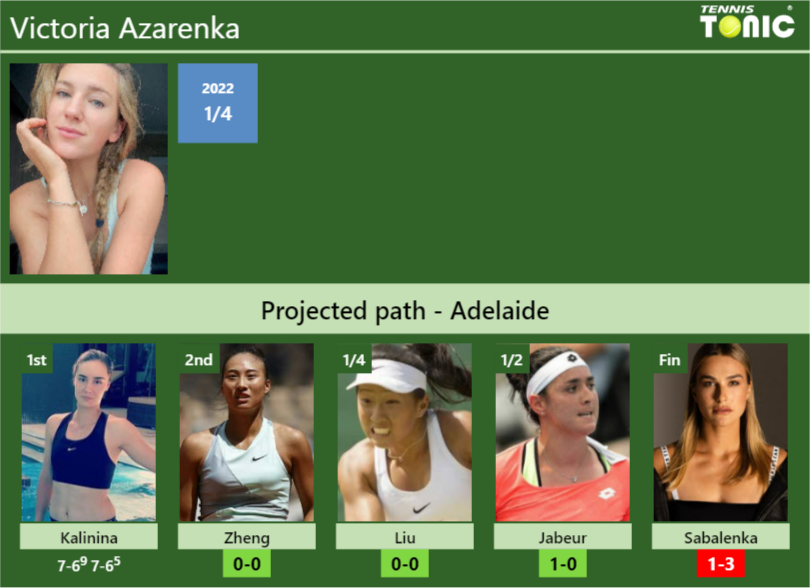 [UPDATED R2]. Prediction, H2H of Victoria Azarenka's draw vs Zheng, Liu, Jabeur, Sabalenka to ...