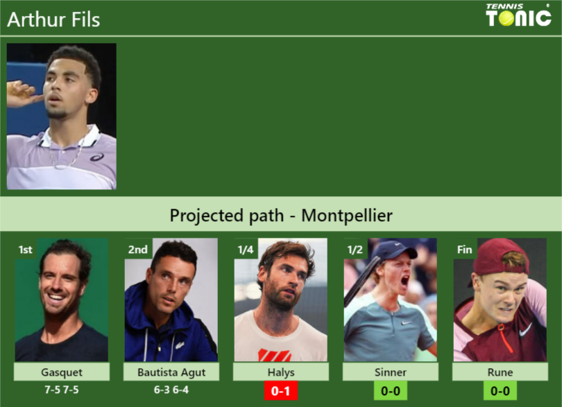 [UPDATED QF]. Prediction, H2H of Arthur Fils's draw vs Halys, Sinner, Rune to win the ...