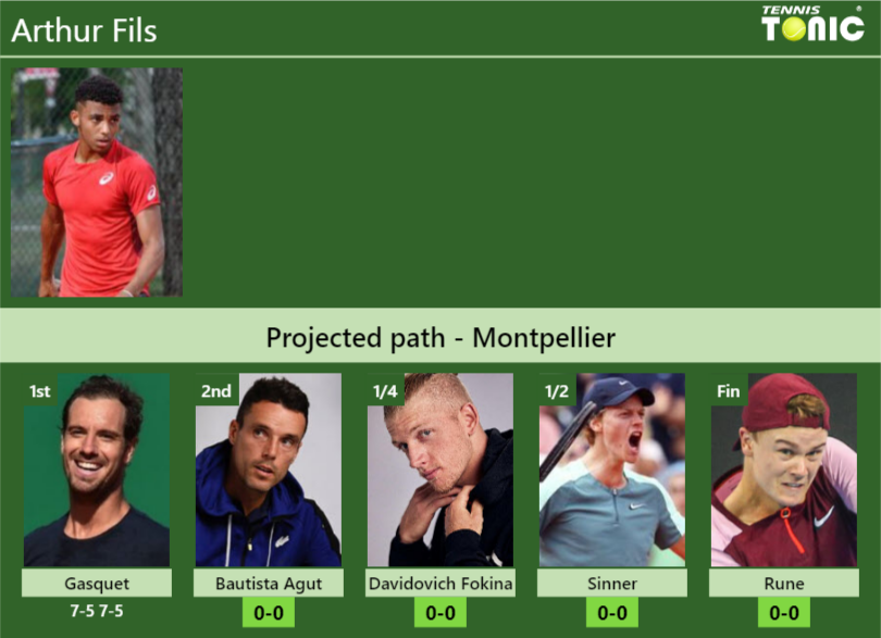 [UPDATED R2]. Prediction, H2H of Arthur Fils's draw vs Bautista Agut, Davidovich Fokina, Sinner ...