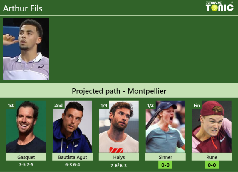 [UPDATED SF]. Prediction, H2H of Arthur Fils's draw vs Sinner, Rune to win the Montpellier ...