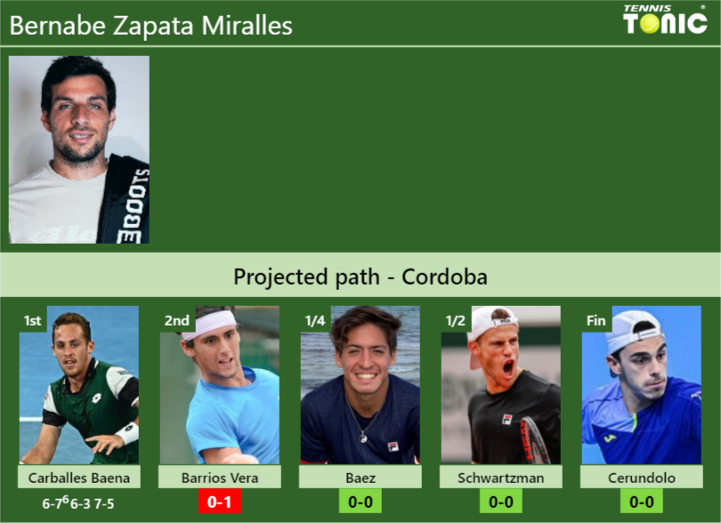 [UPDATED R2]. Prediction, H2H of Bernabe Zapata Miralles's draw vs Barrios Vera, Baez ...