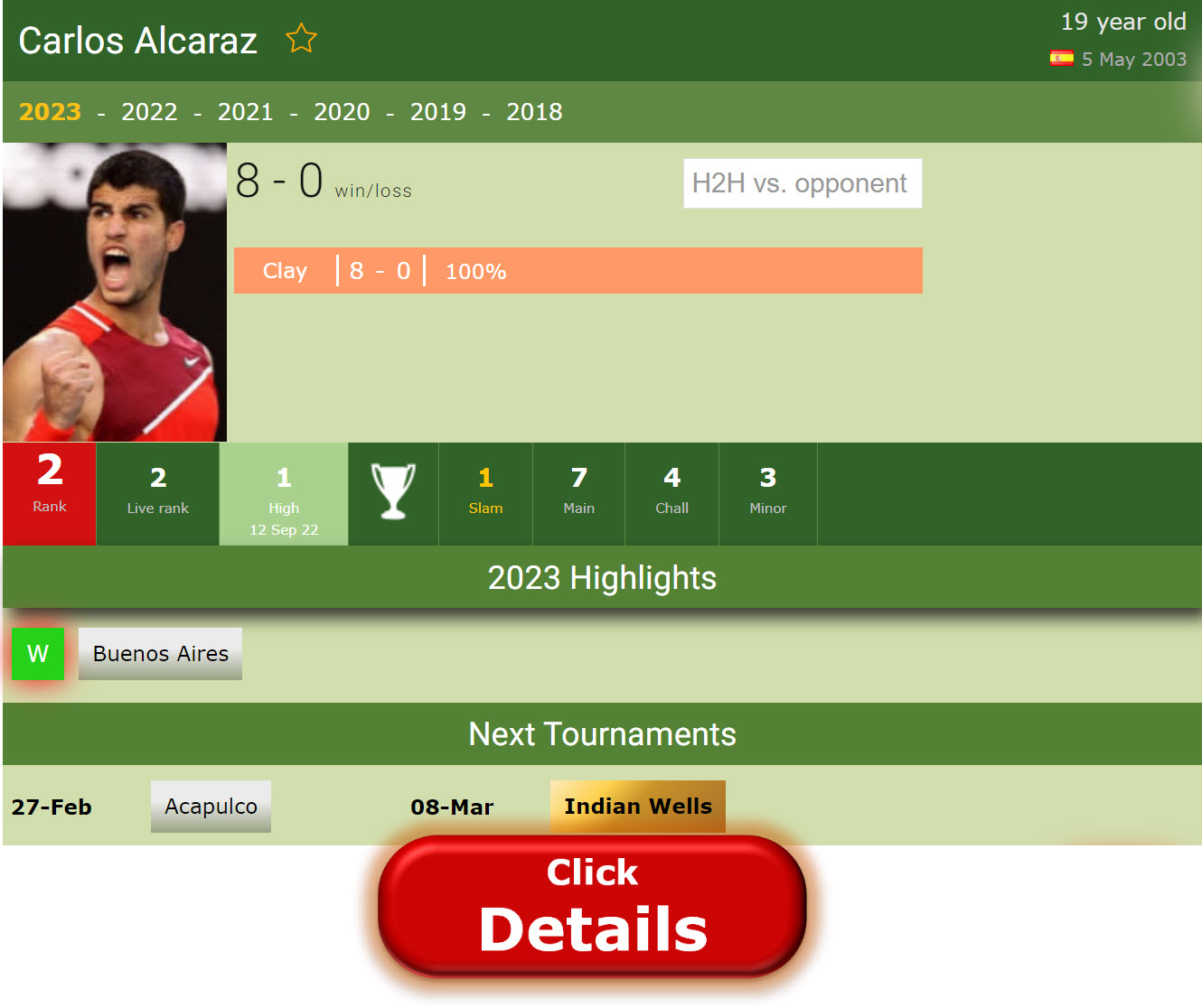 Carlos Alcaraz and his great stats before playing vs. Cameron Norrie in ...