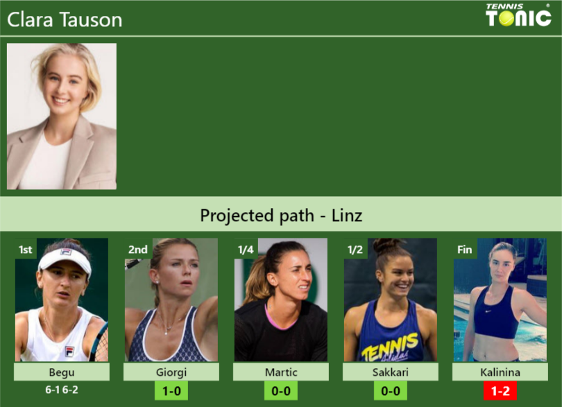 [UPDATED R2]. Prediction, H2H of Clara Tauson's draw vs Giorgi, Martic, Sakkari, Kalinina to win ...