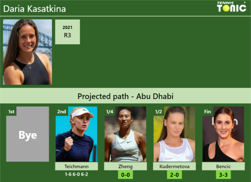 [UPDATED QF]. Prediction, H2H of Daria Kasatkina's draw vs Zheng, Kudermetova, Bencic to win the ...