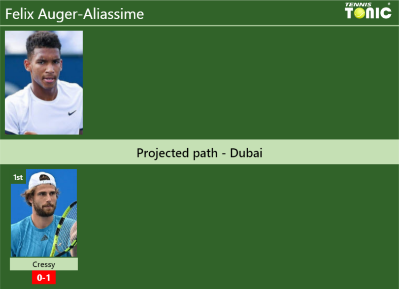 DUBAI DRAW. Felix Auger-Aliassime's prediction with Cressy next. H2H and rankings - Tennis Tonic ...