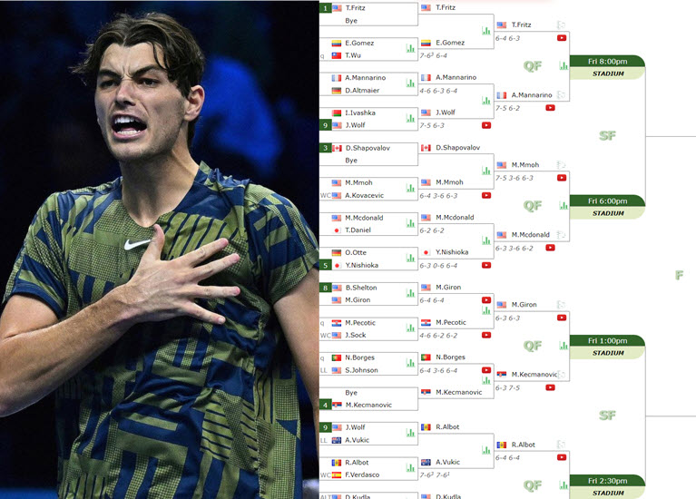 PREDICTION, PREVIEW, H2H: Fritz, Mmoh, Paul and Giron to play on STADIUM on Friday - Delray ...