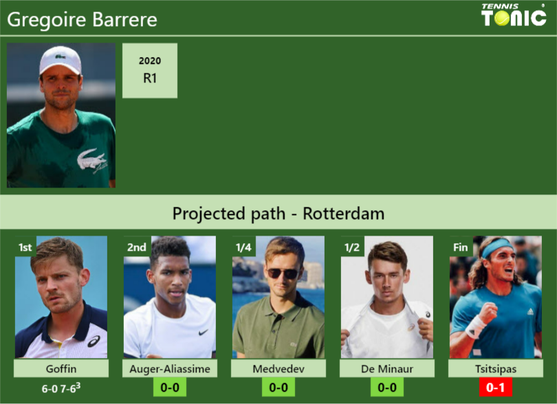[UPDATED R2]. Prediction, H2H of Gregoire Barrere's draw vs Auger-Aliassime, Medvedev, De Minaur ...