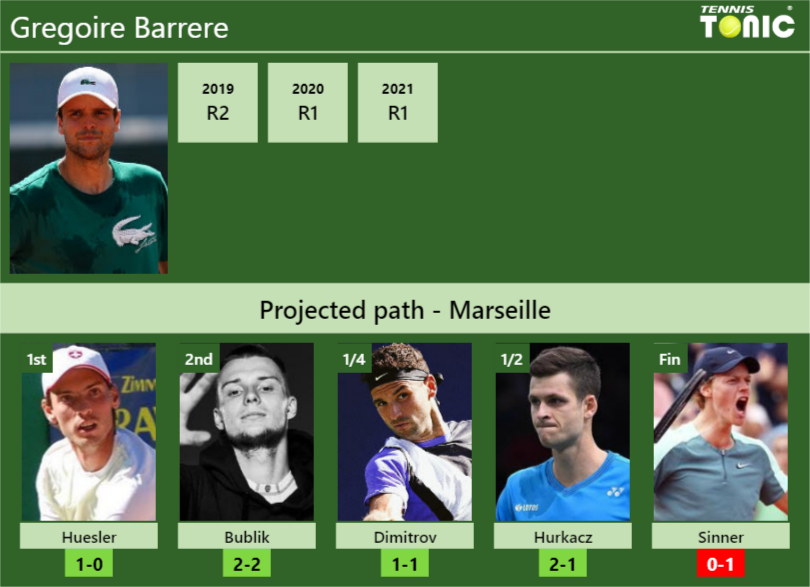 MARSEILLE DRAW. Gregoire Barrere's prediction with Huesler next. H2H ...