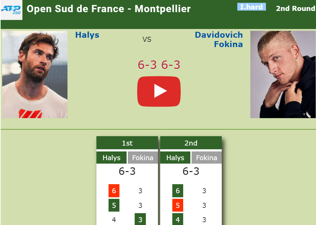 Quentin Halys surprises Davidovich Fokina in the 2nd round. HIGHLIGHTS - MONTPELLIER RESULTS ...