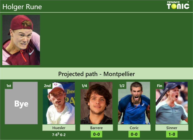 [UPDATED QF]. Prediction, H2H of Holger Rune's draw vs Barrere, Coric, Sinner to win the ...