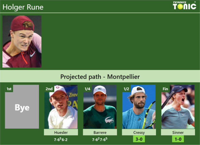 [UPDATED SF]. Prediction, H2H of Holger Rune's draw vs Cressy, Sinner to win the Montpellier ...
