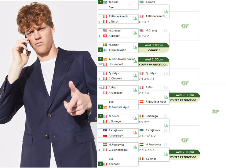 PREDICTION, PREVIEW, H2H: Sinner, Bublik, Davidovich Fokina and Bautista-Agut to play on COURT ...