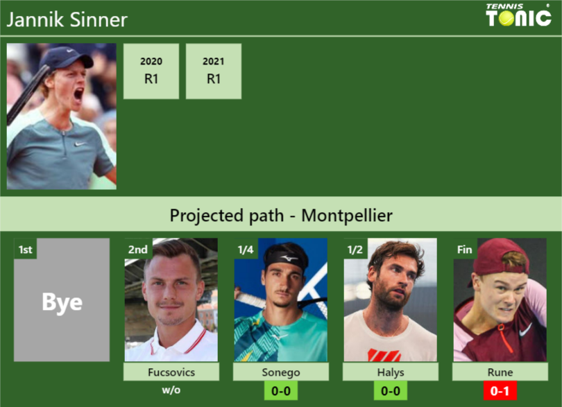 [UPDATED QF]. Prediction, H2H of Jannik Sinner's draw vs Sonego, Halys, Rune to win the ...