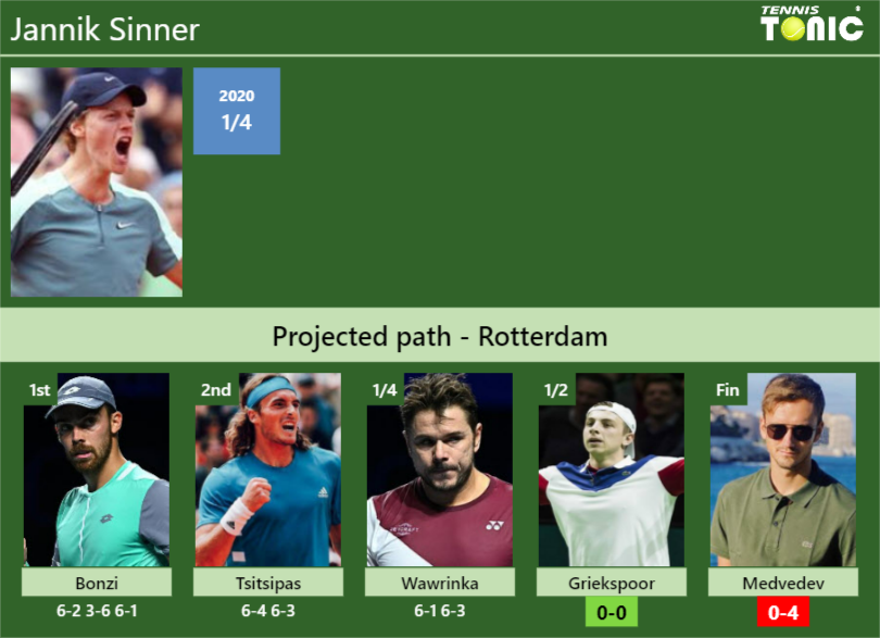 [UPDATED SF]. Prediction, H2H of Jannik Sinner's draw vs Griekspoor, Medvedev to win the ...