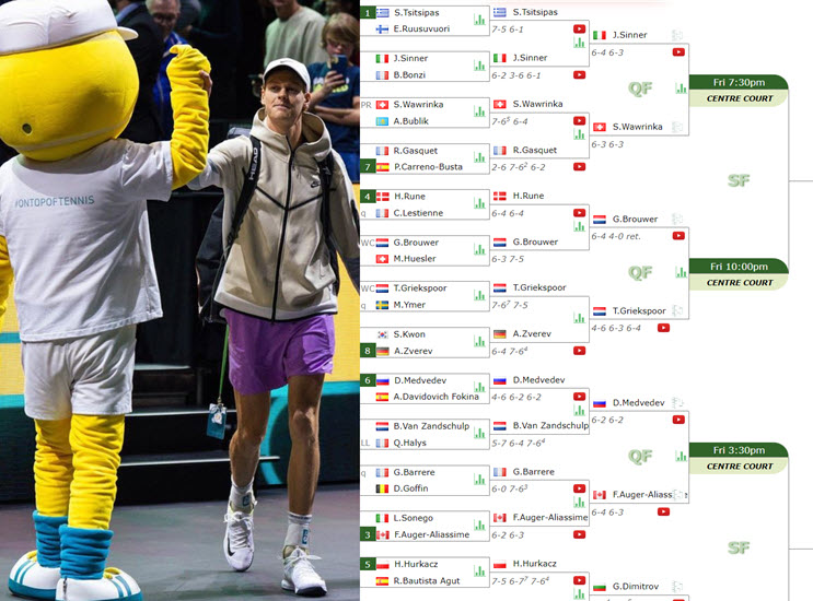 PREDICTION, PREVIEW, H2H: Sinner, Griekspoor, Medvedev and Dimitrov to play on CENTRE COURT on ...