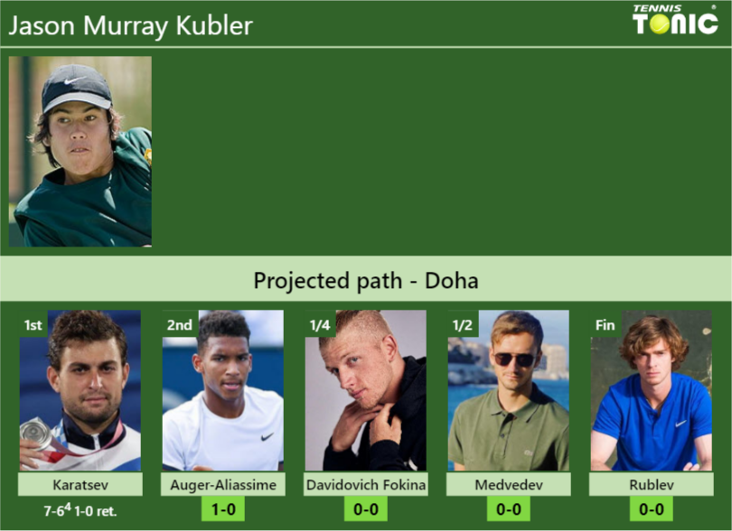 [UPDATED R2]. Prediction, H2H of Jason Murray Kubler's draw vs Auger-Aliassime, Davidovich ...