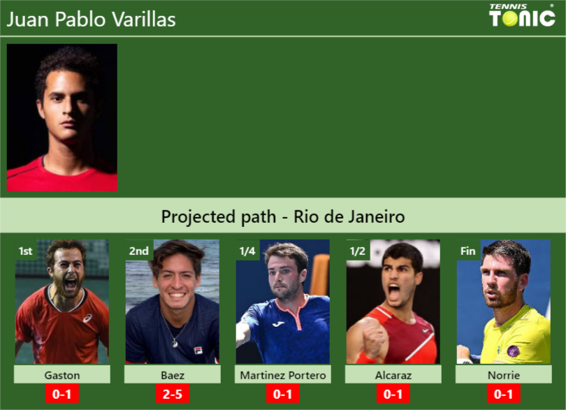 RIO DE JANEIRO DRAW. Juan Pablo Varillas's prediction with Gaston next. H2H and rankings ...