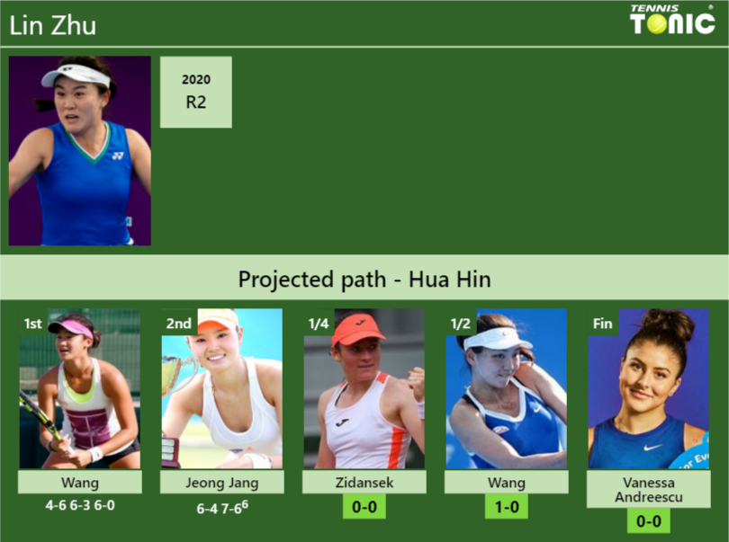 [UPDATED QF]. Prediction, H2H of Lin Zhu's draw vs Zidansek, Wang, Vanessa Andreescu to win the ...