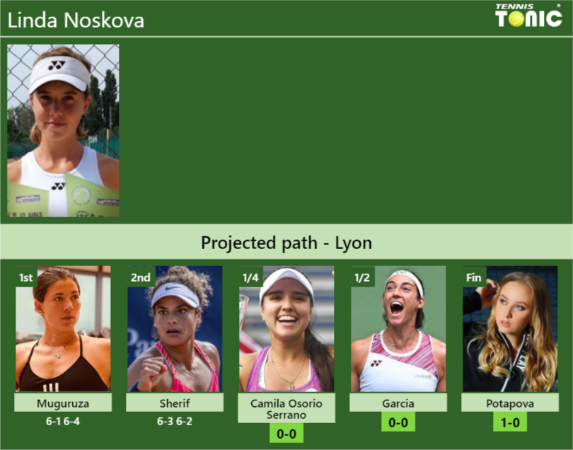 [UPDATED QF]. Prediction, H2H of Linda Noskova's draw vs Camila Osorio Serrano, Garcia, Potapova ...