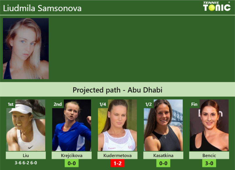 [UPDATED R2]. Prediction, H2H of Liudmila Samsonova's draw vs Krejcikova, Kudermetova, Kasatkina ...