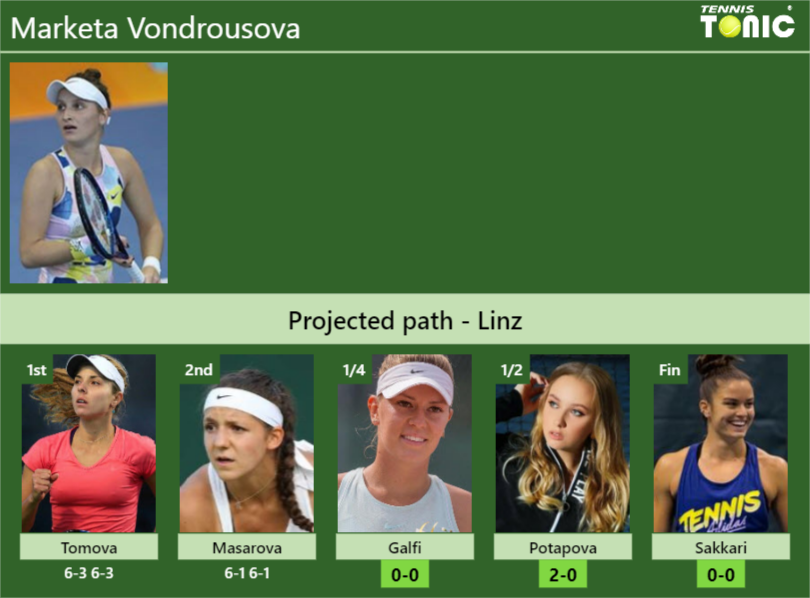 [UPDATED QF]. Prediction, H2H of Marketa Vondrousova's draw vs Galfi, Potapova, Sakkari to win ...