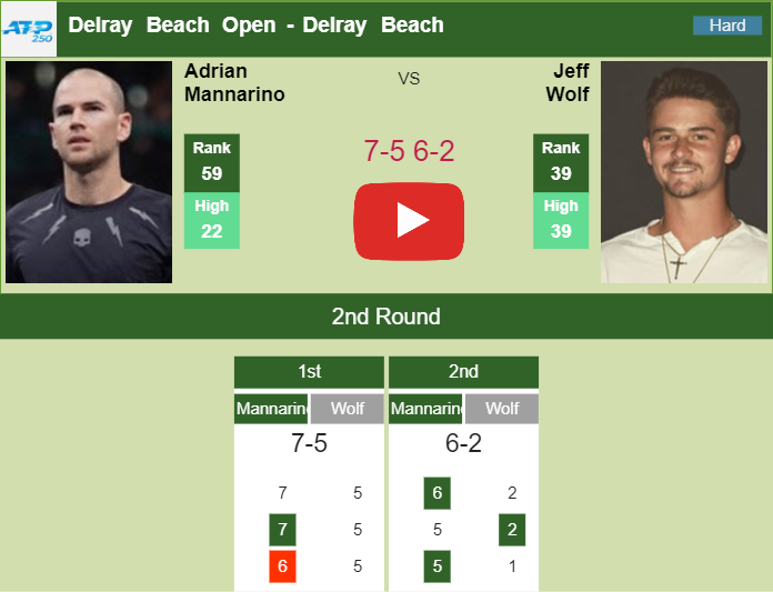 Mannarino topples Wolf in the 2nd round. HIGHLIGHTS - DELRAY BEACH RESULTS - Tennis Tonic - News ...