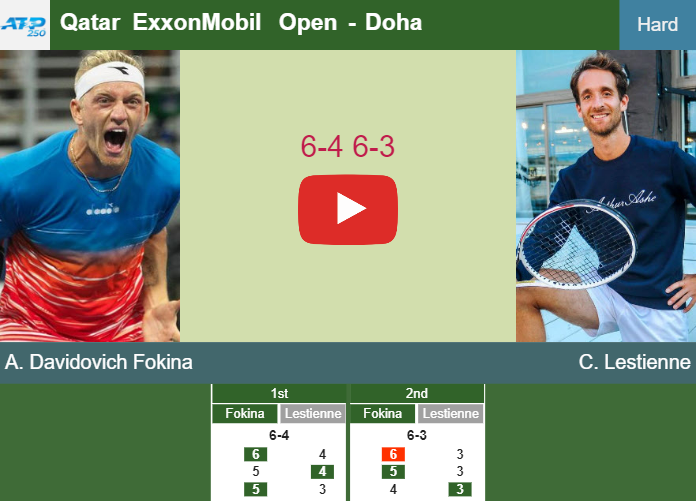 Alejandro Davidovich Fokina overcomes Lestienne in the 1st round of the Qatar ExxonMobil Open ...