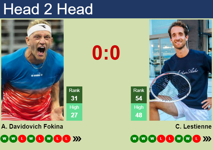 H2H, prediction of Alejandro Davidovich Fokina vs Constant Lestienne in Doha with odds, preview ...