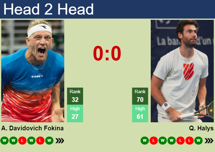 H2H, prediction of Alejandro Davidovich Fokina vs Quentin Halys in Montpellier with odds ...