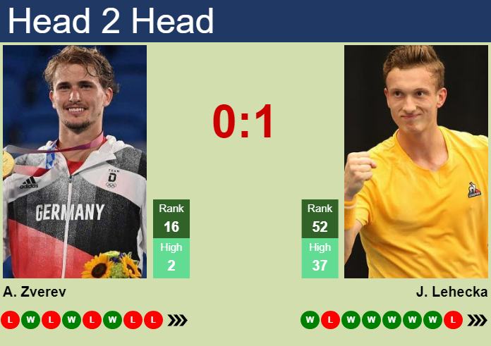 PREDICTION, PREVIEW, H2H: Zverev, Rublev, Kokkinakis and Davidovich Fokina to play on CENTRE ...