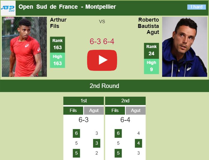 Fils shocks Bautista Agut in the 2nd round. HIGHLIGHTS - MONTPELLIER RESULTS - Tennis Tonic ...