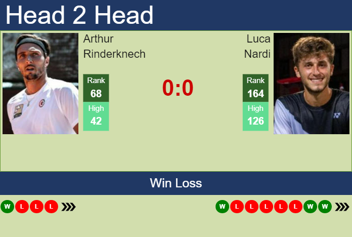 H2H, PREDICTION Arthur Rinderknech vs Luca Nardi | Montpellier odds, preview, pick - Tennis ...