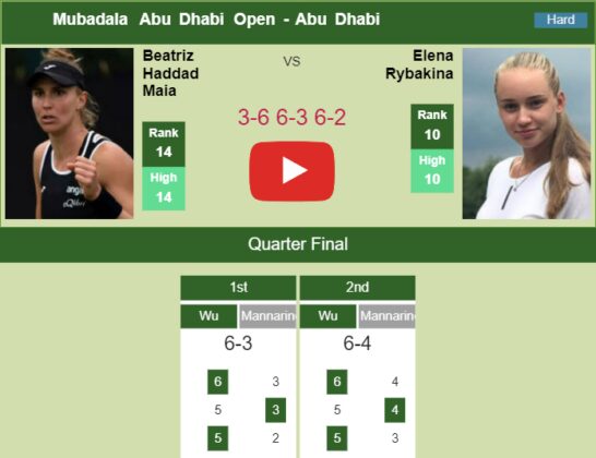 Haddad Maia defeats Rybakina in the quarter. HIGHLIGHTS - ABU DHABI RESULTS - Tennis Tonic ...