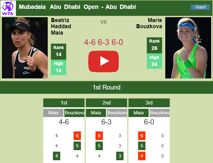 Beatriz Haddad Maia topples Bouzkova in the 1st round. HIGHLIGHTS - ABU DHABI RESULTS - Tennis ...